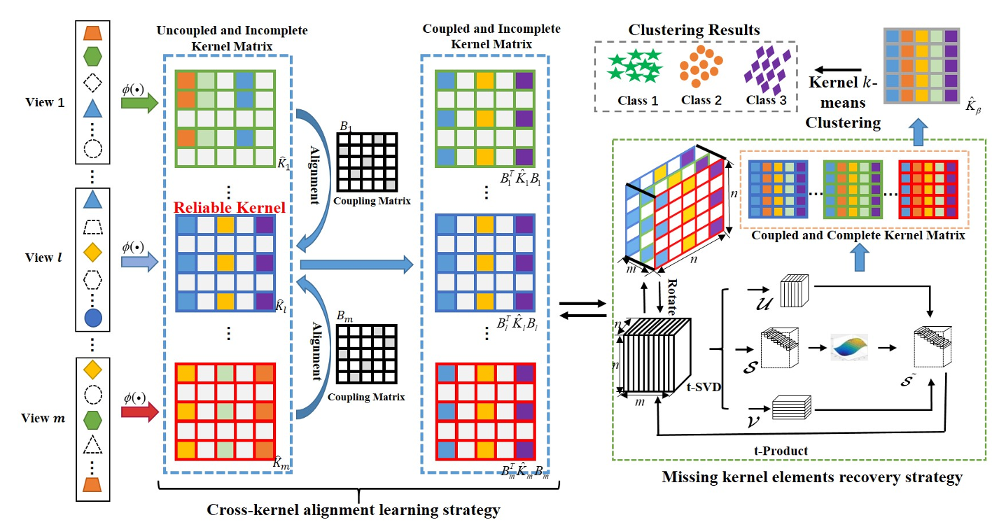 Zhibin Gu | Hebei Normal University